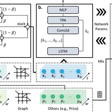 Overall Structure Of The Proposed Approach Which Consists Of A Download Scientific Diagram