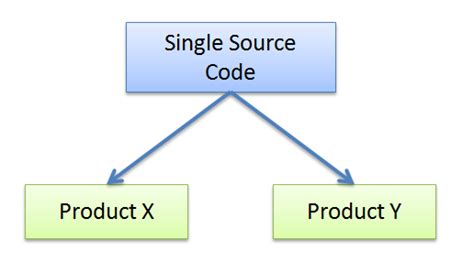 Branding Of Eclipsercp Applications