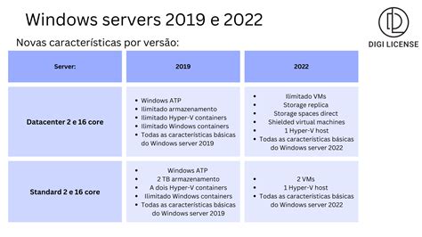 Windows Server 2019 Vs Windows Server 2022 As Diferenças