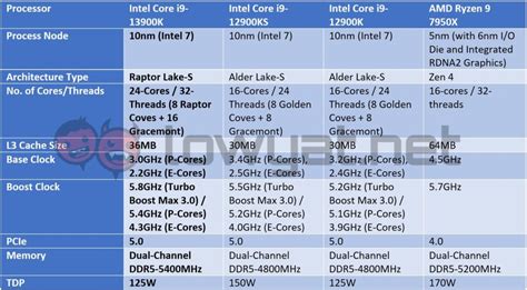 Intel Core I K Review Top Tier Raptor Power Lowyat Net