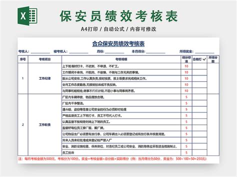 保安考核表 保安考核表模板下载 觅知网