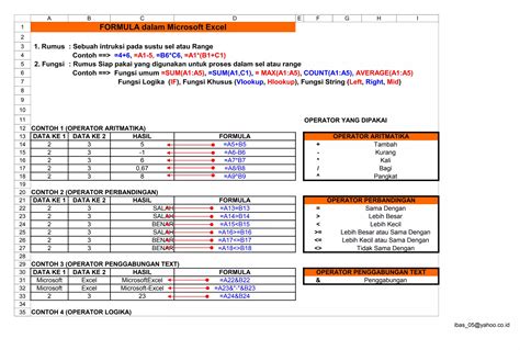 Formula Dasar Excel Ppt Formula Dasar Excel Ppt