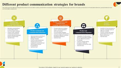 Product Communication Strategies Powerpoint Ppt Template Bundles Ppt Powerpoint