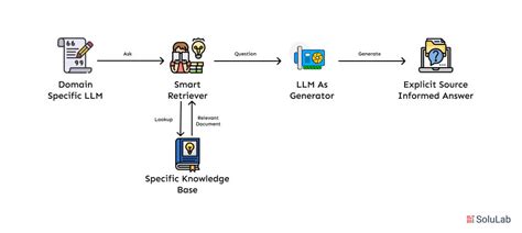 Build Domain Specific Llms Step By Step Blueprint