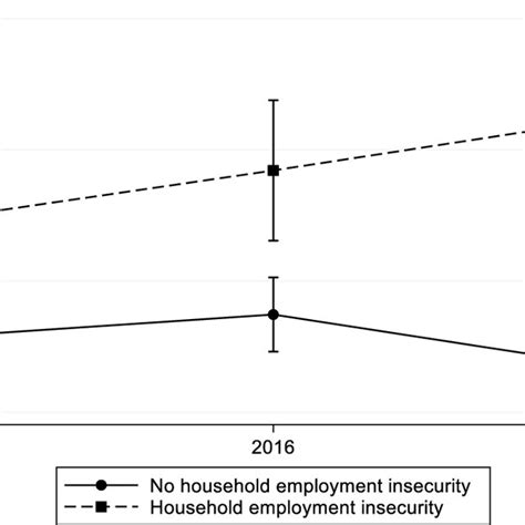 Unemployment Rate By Sex Of Active Population Aged 1564