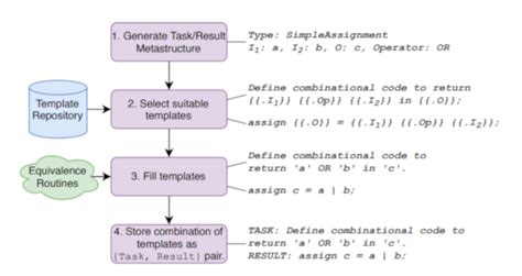 Im Sorry Dave You Shouldnt Write Verilog Hackaday