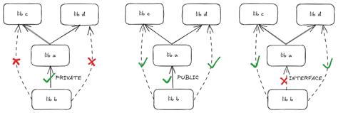 Professional Cmake A Practical Guide Part I Fundamentals Ycs Blog