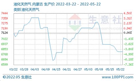 生意社聚合氯化铝周度主流行情较平稳 液化 价格 市场