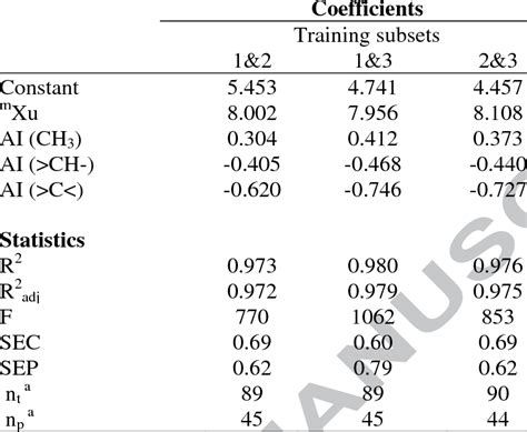 Specification Of The Developed Mlr Models Based On The External