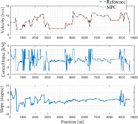 Figure 4 From Vehicle Localization And Control On Roads With Prior Grade Map Semantic Scholar