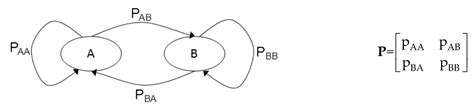 Stochastic Processes Calculating Probability In A Markov Chain Mathematics Stack Exchange