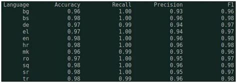 Text Preprocessing Splitting Texts Into Sentences With Spark Nlp John Snow Labs