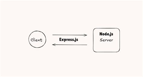 Make Your Own Server Using Express Js And Node Js DEV Community