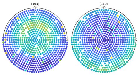 Modify Pole Figure Data Dochelp Toolbox