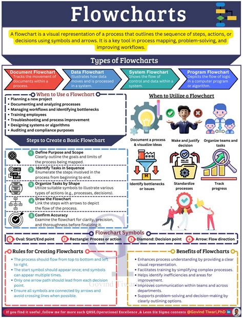 govind tiwari phd on linkedin flowcharts processimprovement
