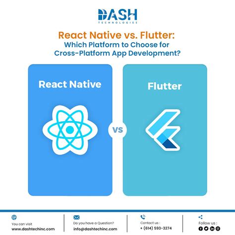 Dash Technologies Inc On Linkedin Reactnative Flutter Webappdevelopment Reactnativedevelopment