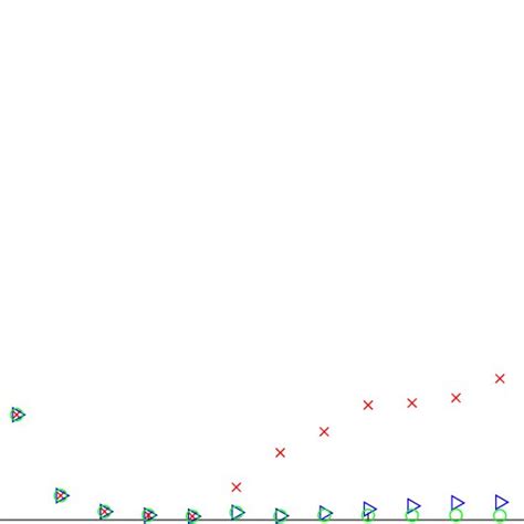 The Reachable Set Estimation Results Given By The Method Presented In