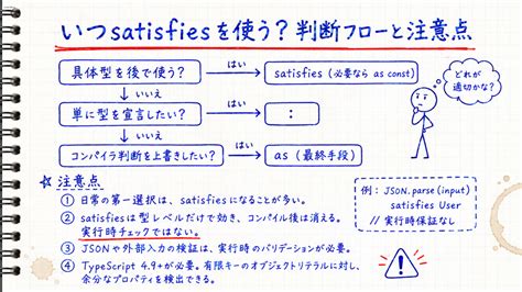 Typescript Satisfiesを完全理解｜asと型注釈の使い分け｜nakamuuublog