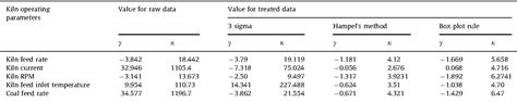 table 1 from development and comparison of neural network based soft