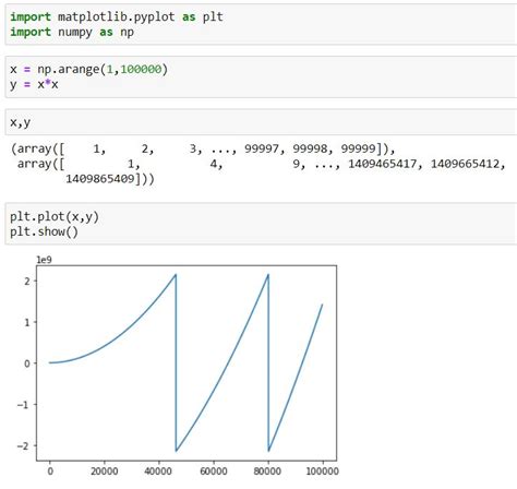 python python3 pythonlearning numpy pythonfordatascience matplotlib… sandeep agrawal