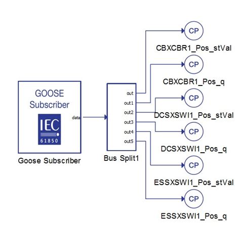 Iec 61850 Goose Protocol