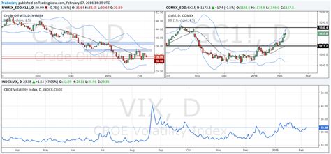 全面分析：股票、期货、期权的波动率测算技术 Csdn博客