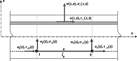 Linear Finite Element With Dependent Variables Download Scientific