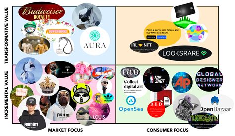 The Web3 Playbook For Brands By Ana Andjelic