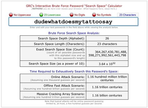 Password Strength A Recursive Process