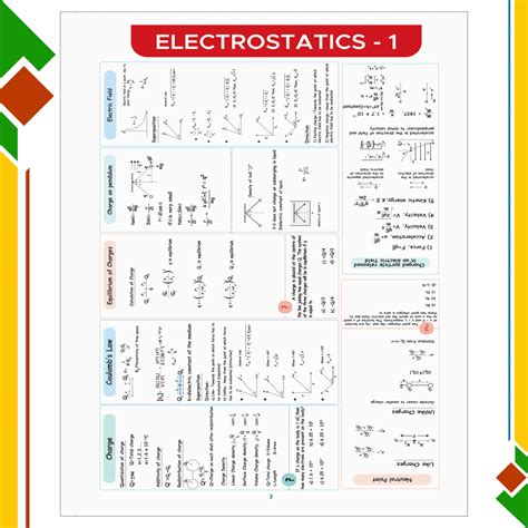 Jee Mind Maps For Class 12th Paperback L Complete Coverage Of Physics Chemistry And Maths L