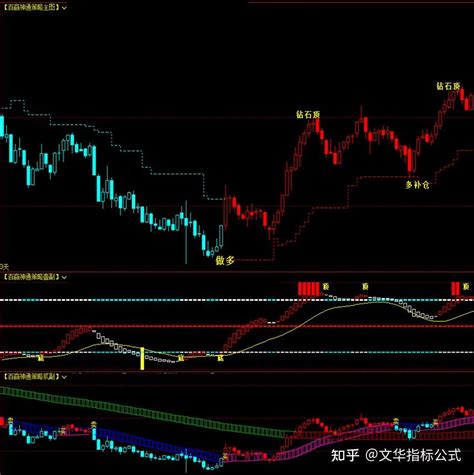 博易大师指标公式文华财经软件指标公式最牛多空趋势王指标公式 知乎
