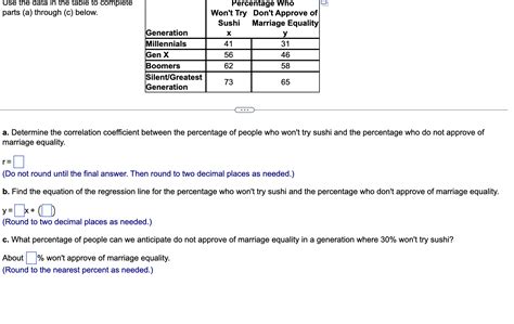 Solved Use The Data In The Table To Completeparts A Chegg Com