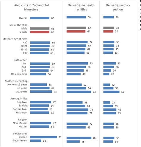 Figure 1 From Sex Differences In The Care Of The Fetus In The Mothers Womb And The Neonate On
