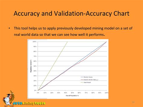 Excel Datamining Addin Beginner Ppt