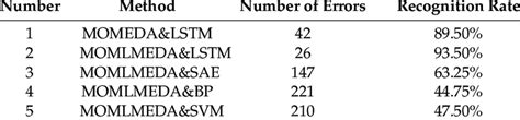 Comparative Algorithm Experiments Download Scientific Diagram