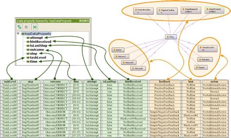 Computer Network Diagram Mapping Dataset To Template Ontology