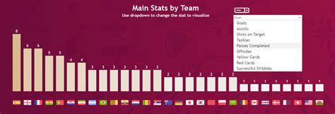 Help How To Show Only One Legend In My Bar Chart Rpowerbi