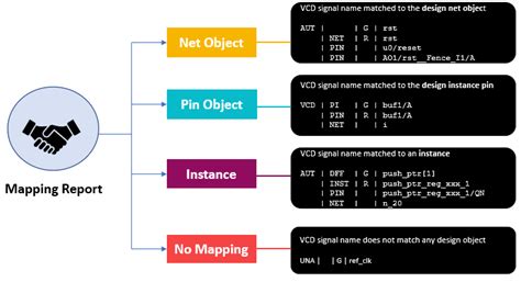 Voltus Voice How Voltus Rtl Power Analysis Enables Sustainable