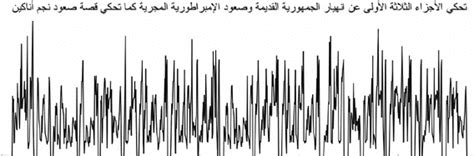 Horizontal Histogram Projection Of Arabic Text Line Download Scientific Diagram