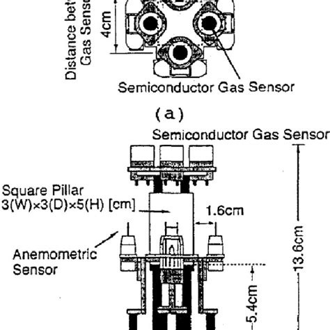 Odor Localizing Probe Wind And Chemical Sensors Used Separately And Download Scientific