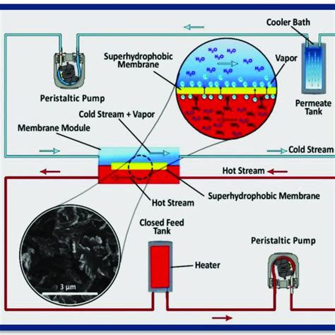 Schematic Diagram Of Simple Distillation Experiment