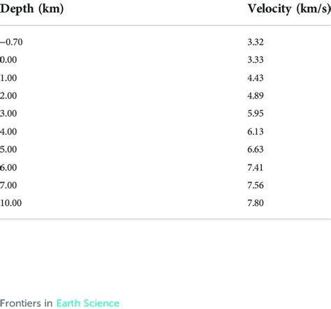 Minimum 1d P Wave Velocity Model Obtained By Velest See Section 31