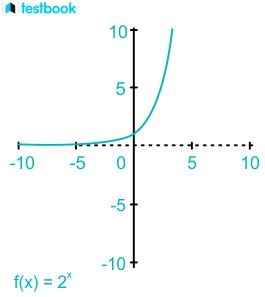 Non Linear Functions Definition Equations Graphs Solved Examples