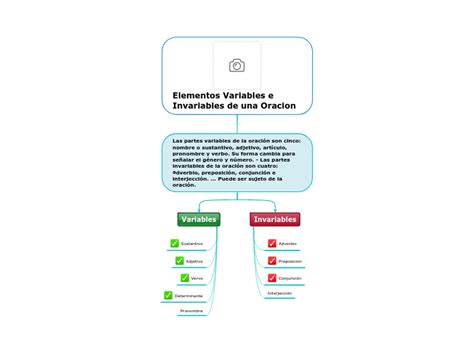 Elementos Variables E Invariables De Una O Mind Map