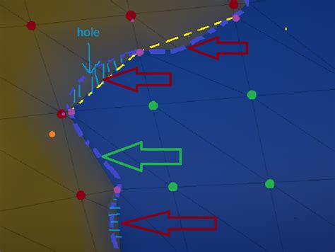 c marching square algorithm and concave lines stack overflow