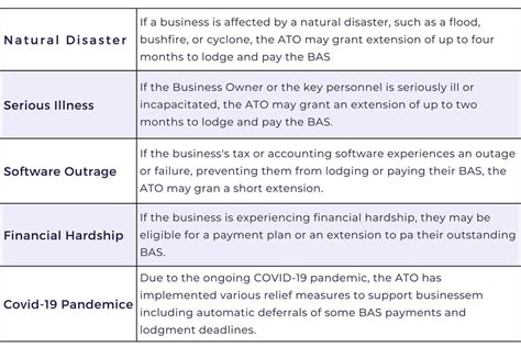 BAS Due Dates Guide 2023 For Business Owners TMS Financial