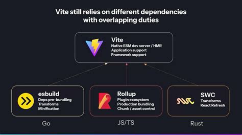 尤雨溪：vite 和 Javascript 工具的未来 腾讯云开发者社区 腾讯云