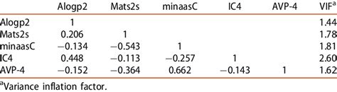 Correlation Coefficient Of Selected Descriptors Of PLS Model Download Scientific Diagram