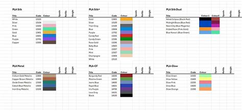 Filament Stock Tracking Excel Bambu Filament And Accesories Bambu