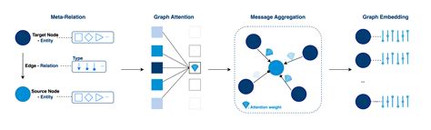 Financial Dynamic Knowledge Graph
